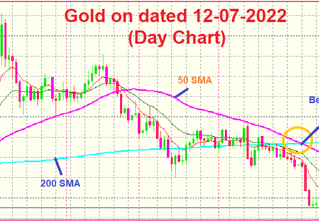 Lower Low And Lower High In Forex Trading 60pips