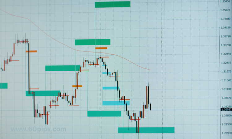 Forex Line Trading Sees Surge in Popularity Among Retail Traders - 60pips