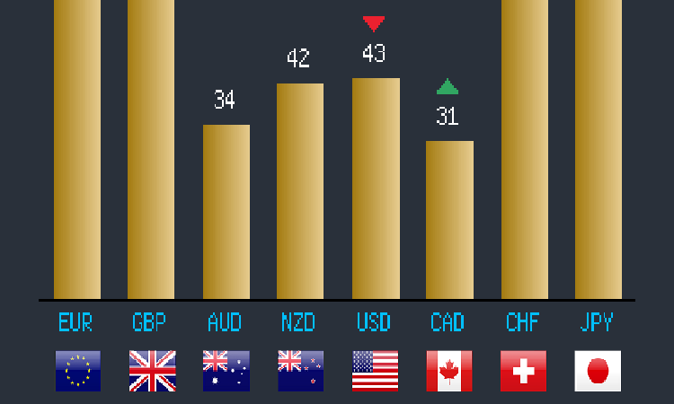 New Currency Strength Meter App Provides Real Time Analysis of Major ...