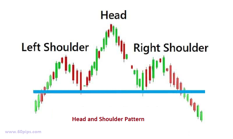 Head and Shoulders Pattern Signals Potential Bearish Reversal in Stock ...