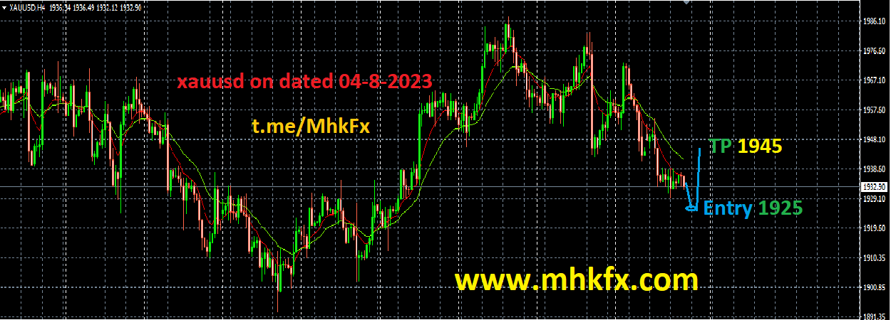 Xauusd Chart Analysis on dated 04-8-2023 - 60pips