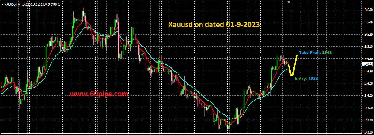 Xauusd Trading Analysis on dated 01-9-2023 - 60pips